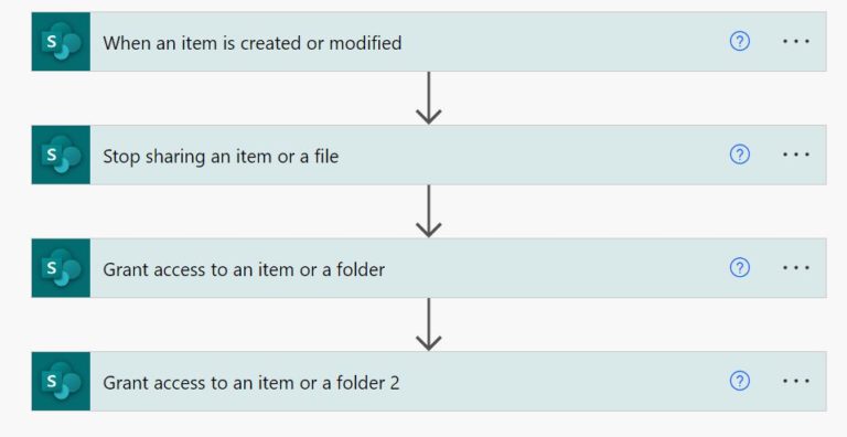 Sharepoint Lists set item-level permissions using PowerAutomate - Tech Blog, News, How To's and ...
